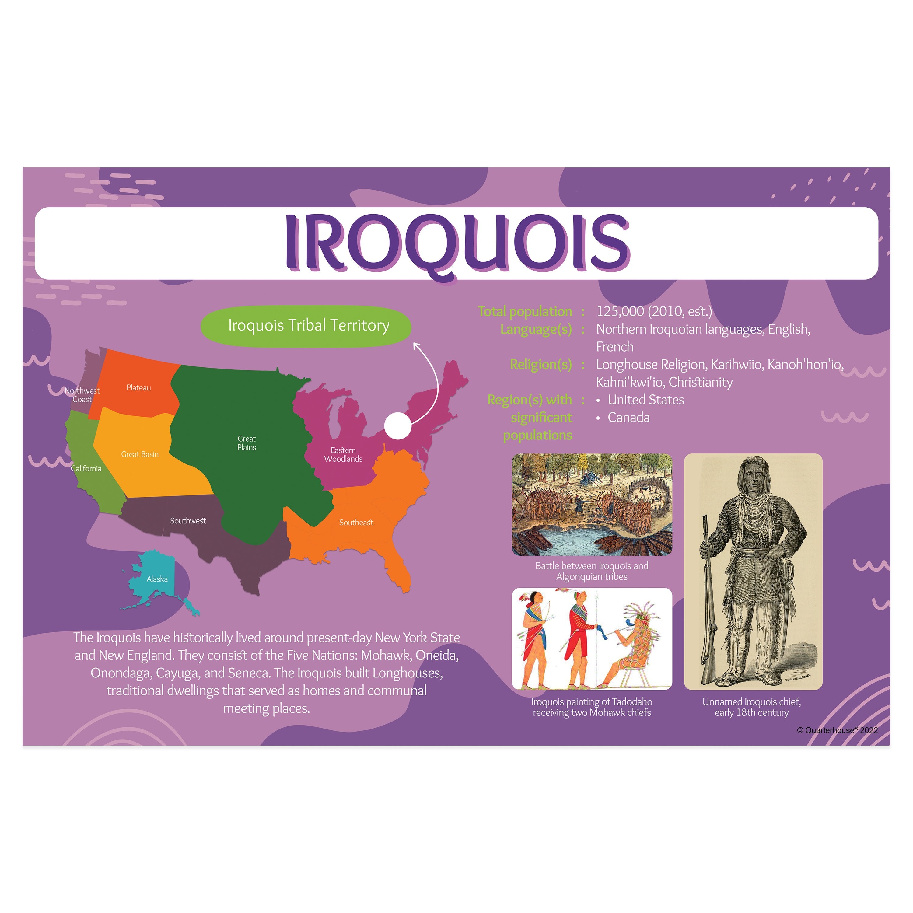 Quarterhouse Iroquois Tribe Poster, Social Studies Classroom Materials ...
