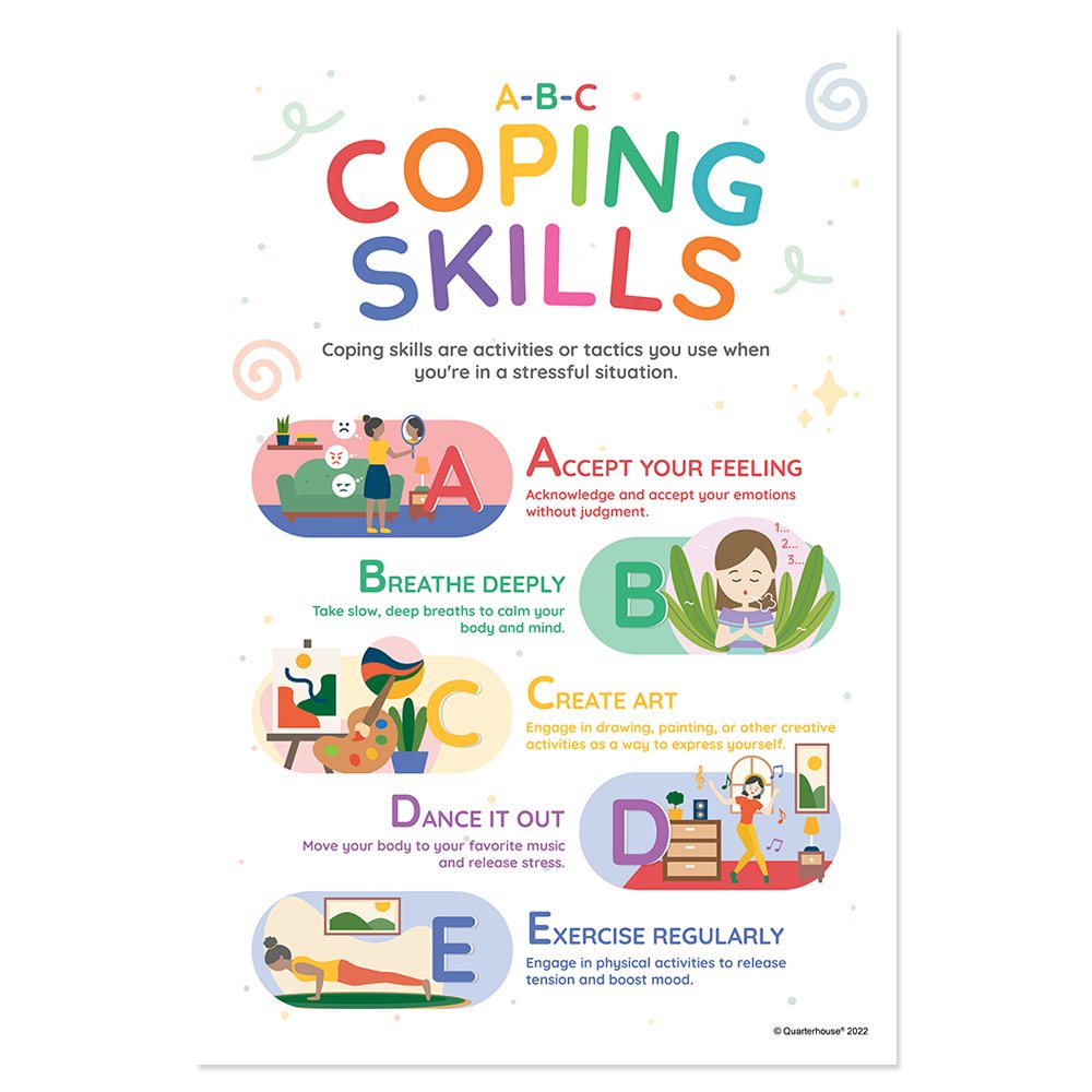 Quarterhouse Coping Skills A-E Poster, Psychology Classroom Materials ...