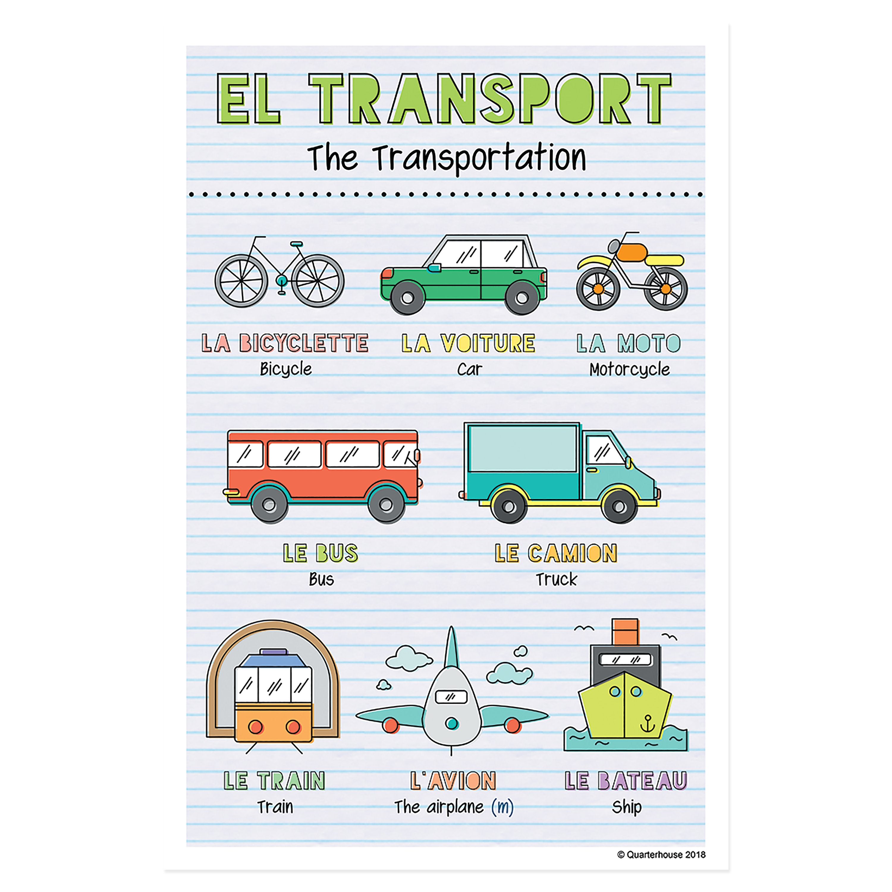 Quarterhouse French Vocabulary - Transportation Poster, French and ESL ...