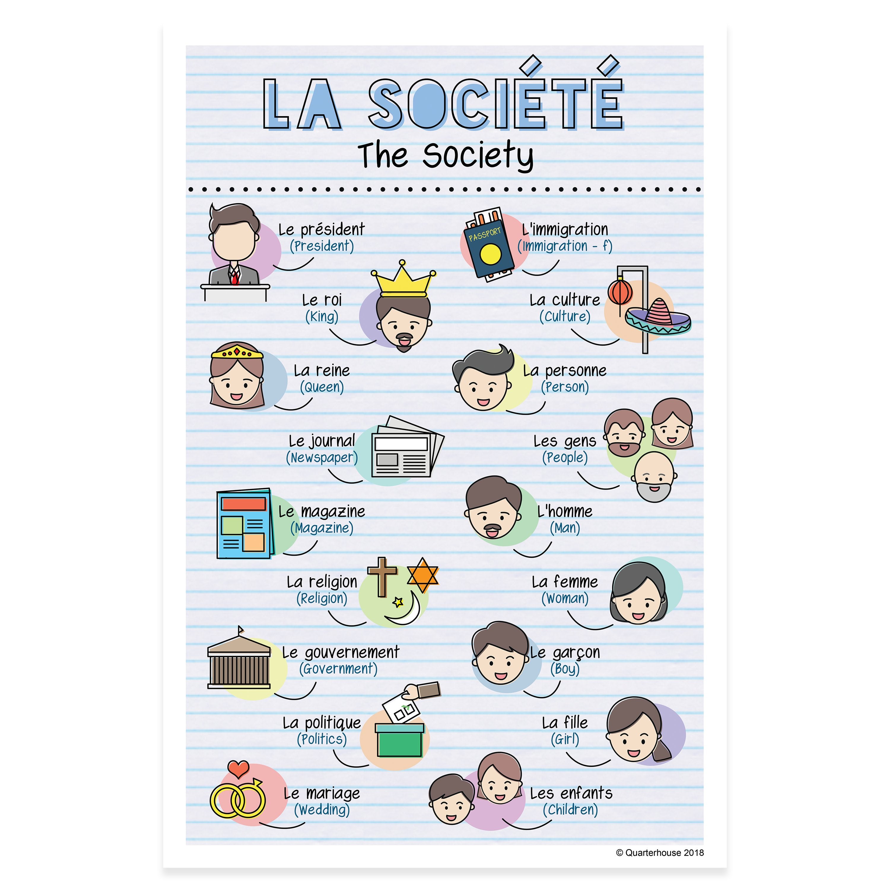 Quarterhouse French Vocabulary - Society Poster, French and ESL Classr ...