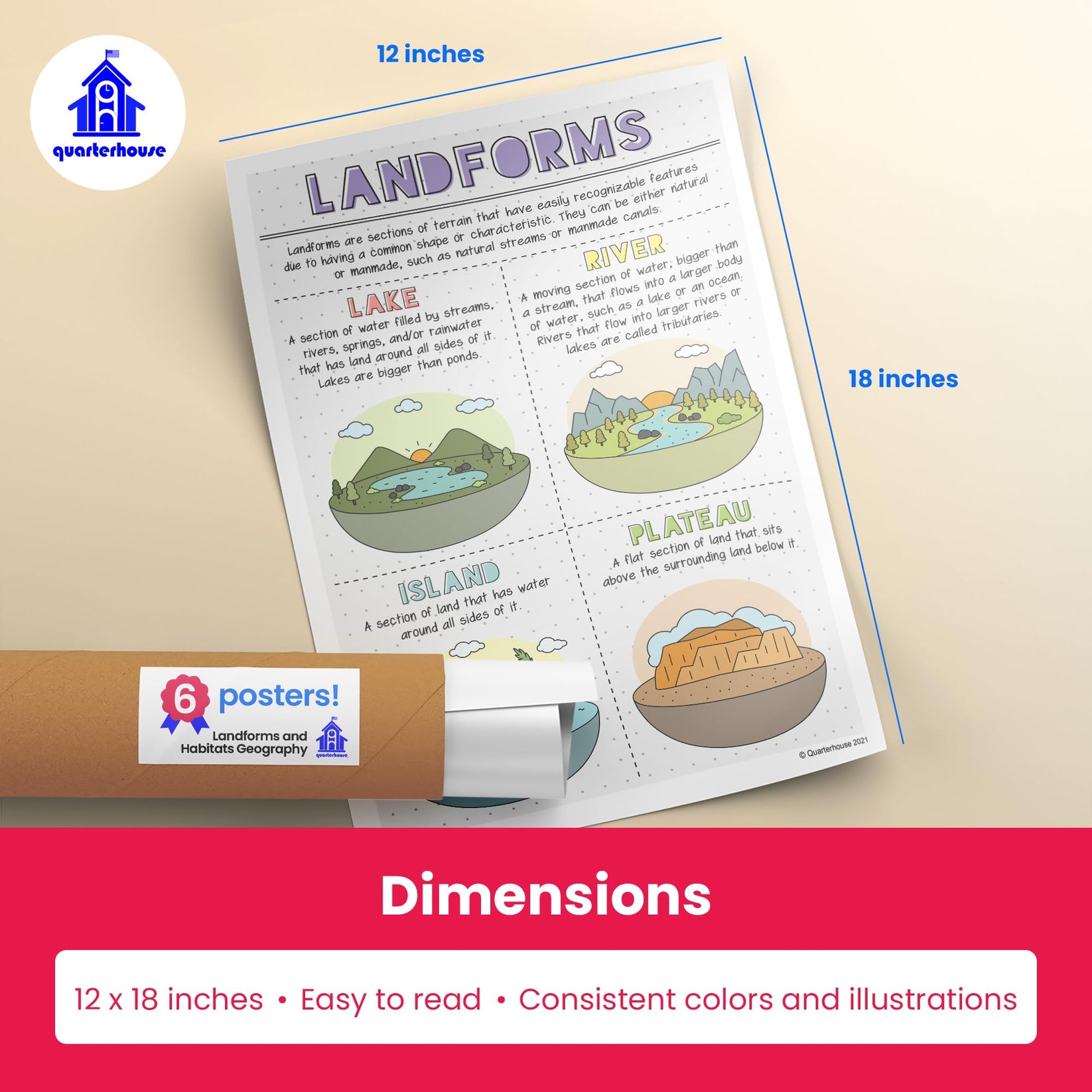 Quarterhouse Landforms and Habitats Geography Poster Set, Social Studi ...