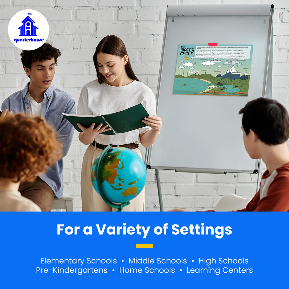 Quarterhouse Earth Science Poster Set, Science and Geography Classroom ...