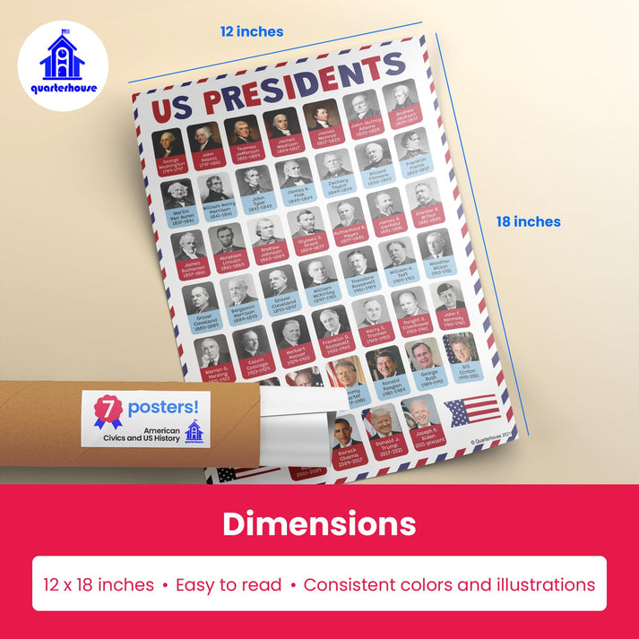 Quarterhouse American Civics and US History Poster Set, Social Studies ...