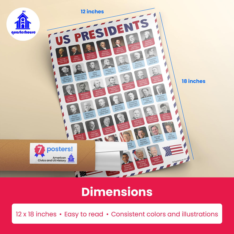 Quarterhouse American Civics and US History Poster Set, Social Studies ...