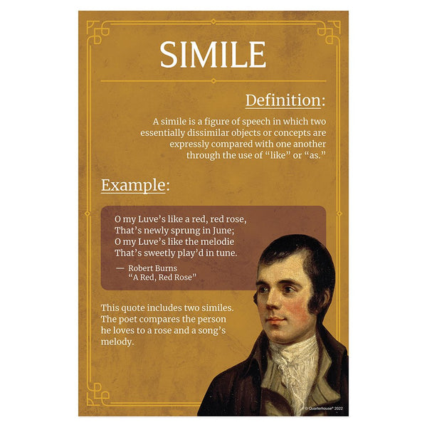 Quarterhouse Simile Poster, English-Language Arts Classroom Materials ...