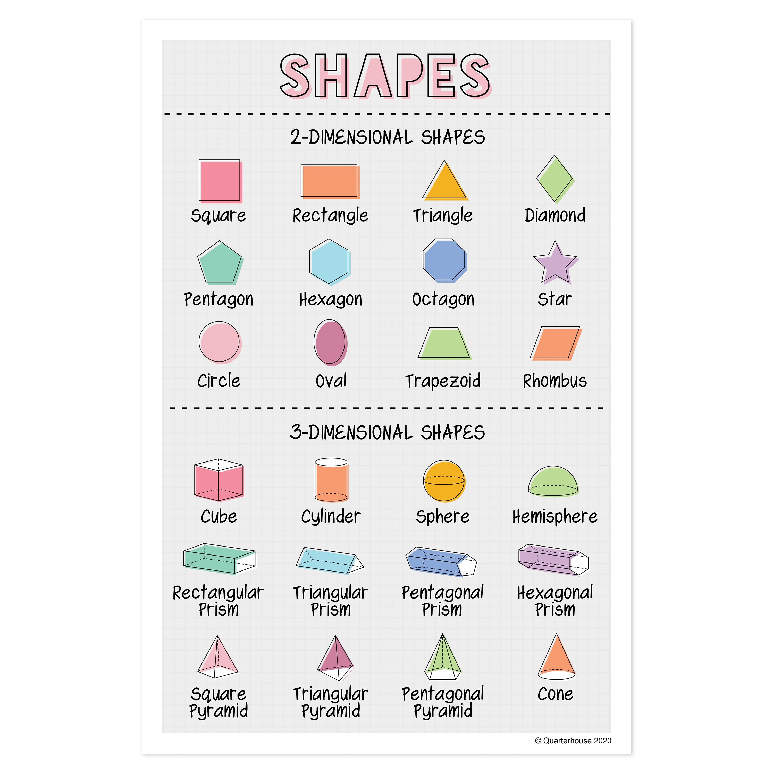 Quarterhouse Shapes Poster, Math Classroom Materials for Teachers ...